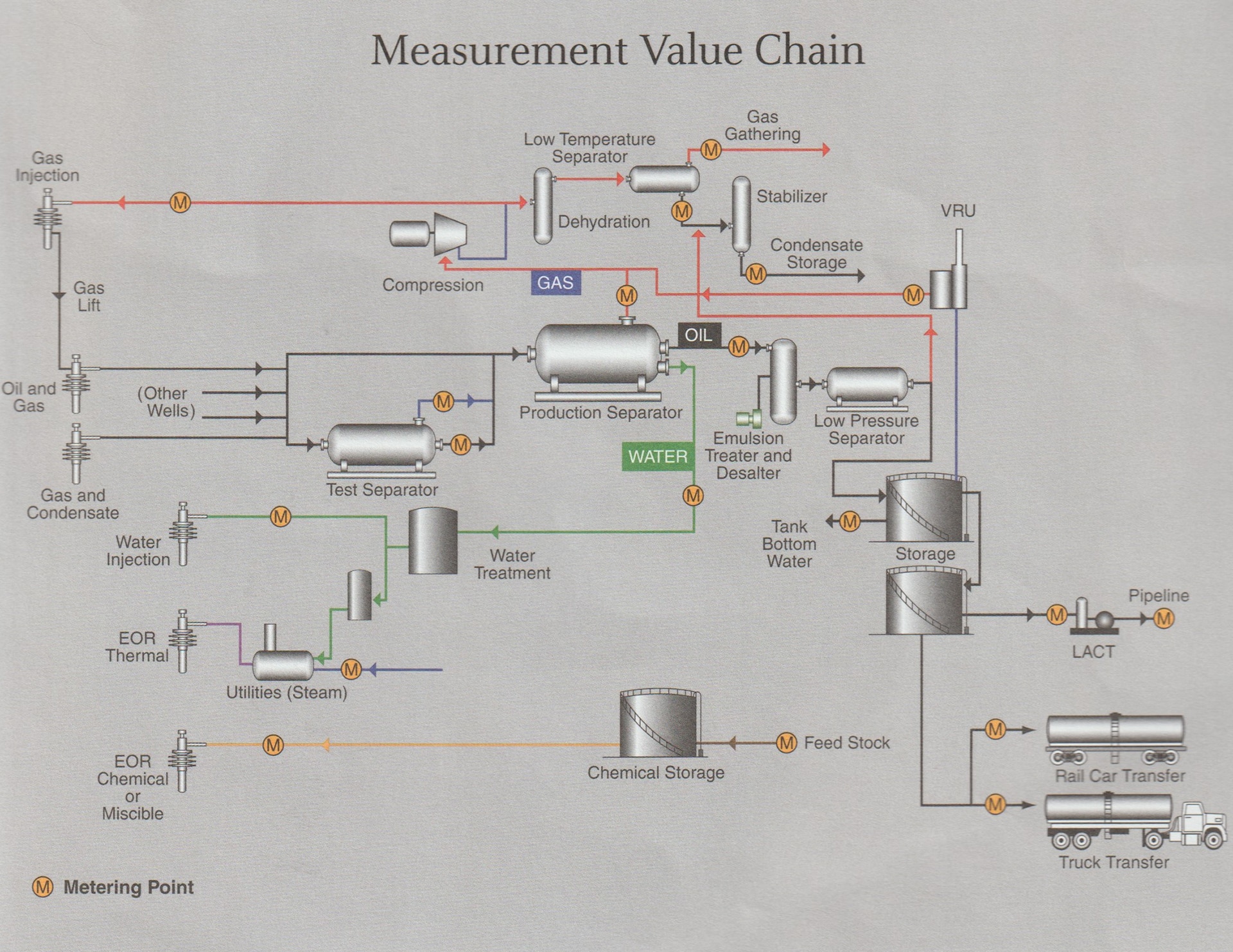 Optimizing the Measurement Value Chain in Oil & Gas Metering